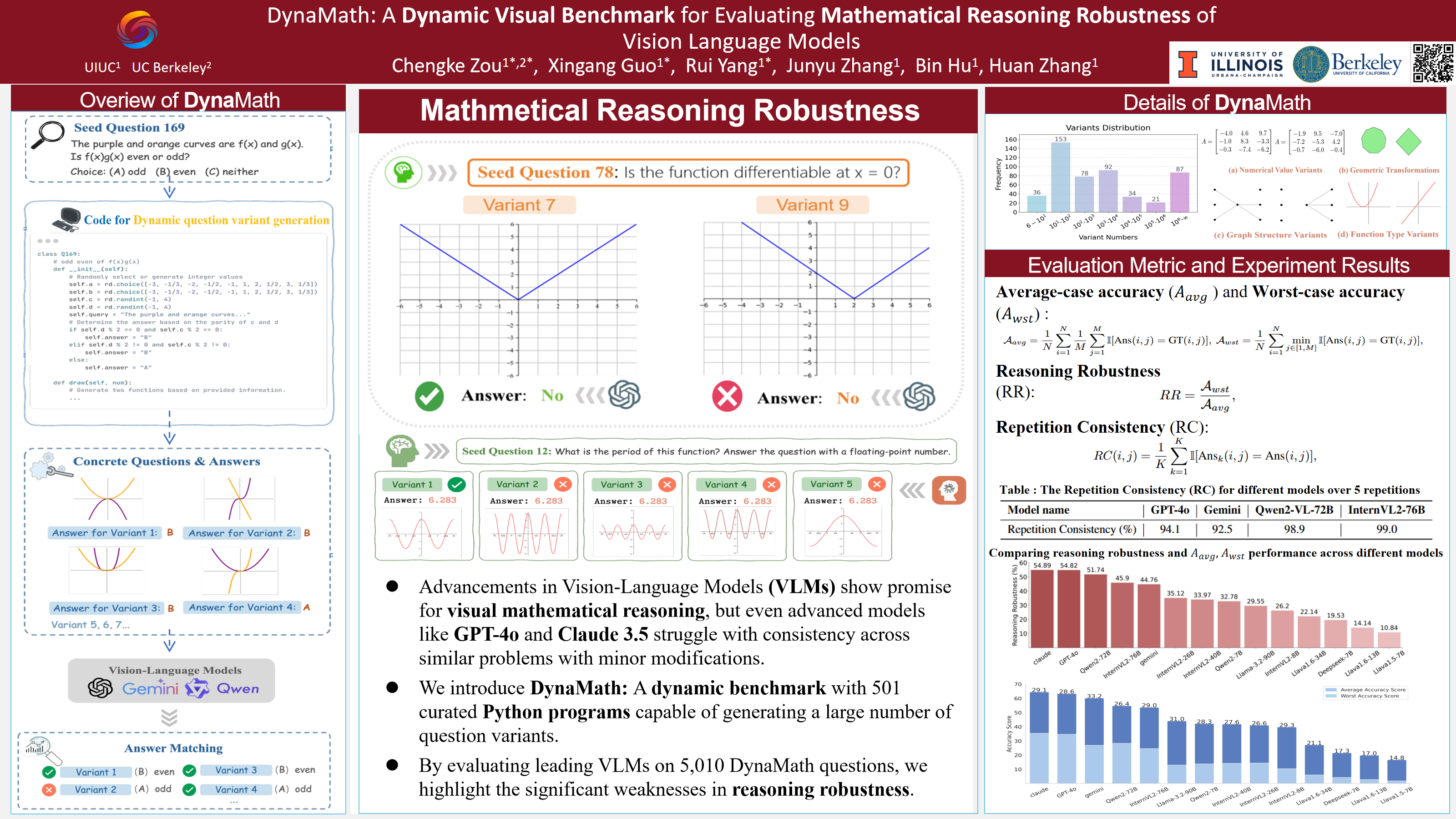 ICLR Poster DynaMath: A Dynamic Visual Benchmark for Evaluating Mathematical Reasoning ...